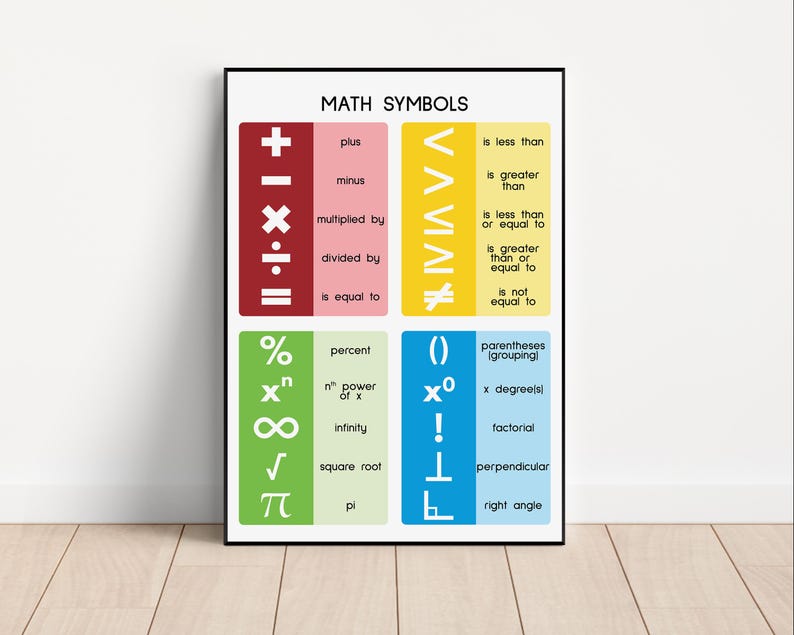 Rainbow MATH SYMBOLS POSTER, Educational Poster, Numeracy, Symbols ...