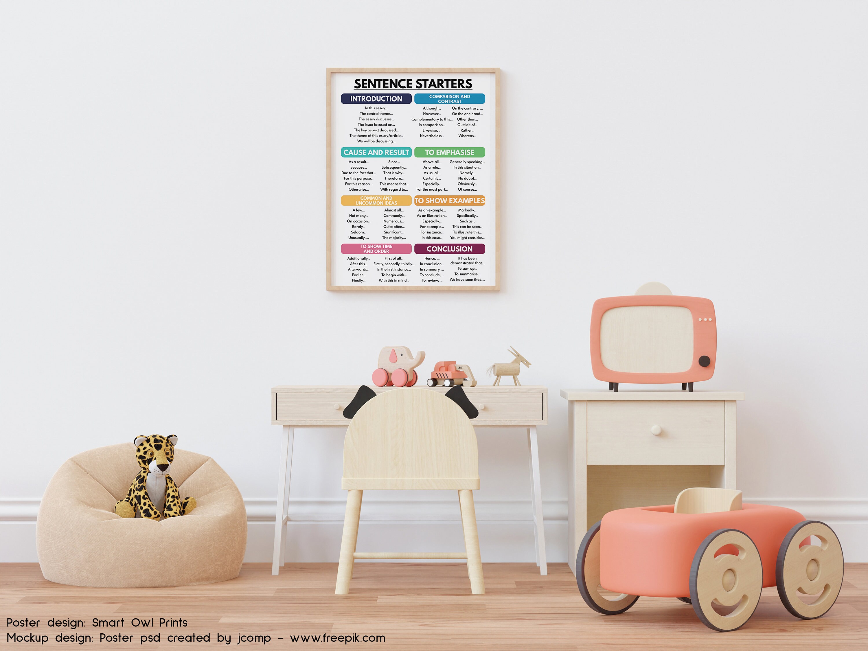 SENTENCE STARTERS POSTER, How to Write an Essay, Homeschool, English ...