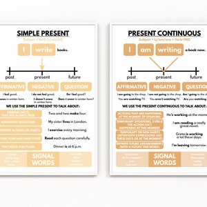 ENGLISH VERB TENSES, Set of 12 Posters, Grammar Charts for Classroom ...