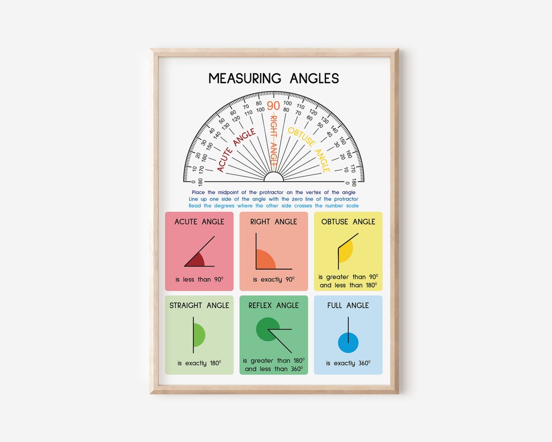 MEASURING ANGLES, How to Use a PROTRACTOR, Geometry, Educational Poster ...