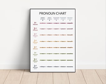Pronoun Chart, English Grammar Posters, Classroom Poster, Homeschool ...
