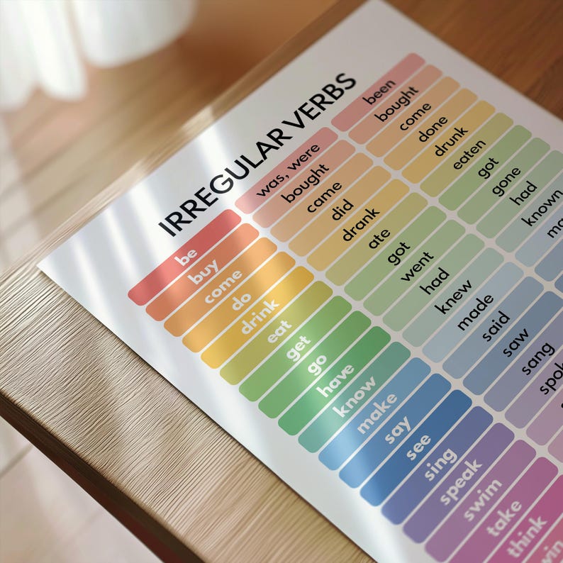 IRREGULAR VERBS, Parts of Speech, Grammar Chart for Homeschool ...