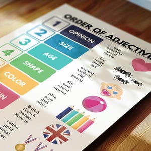 ORDER OF ADJECTIVES Poster, Parts of Speech, Grammar Chart, Classroom ...