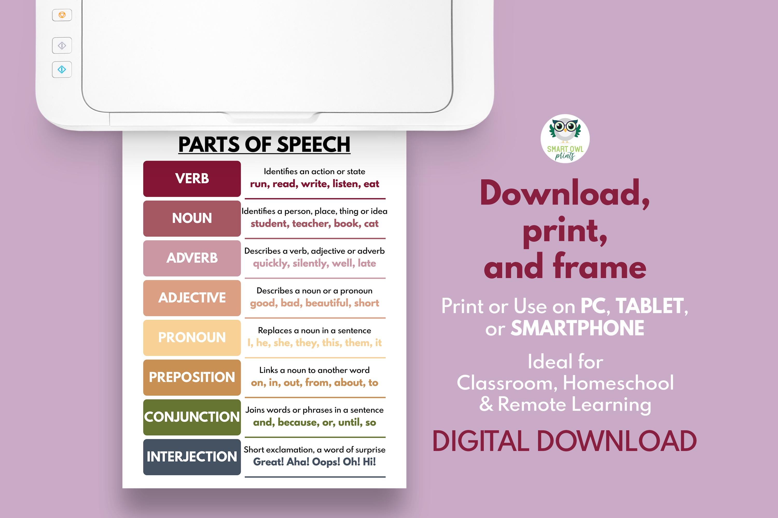 PARTS OF SPEECH, English Grammar Poster, Grammar Chart for Homeschool ...