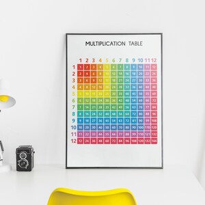 MULTIPLICATION TABLE, 1 to 12, Educational Posters, Rainbow Colors ...