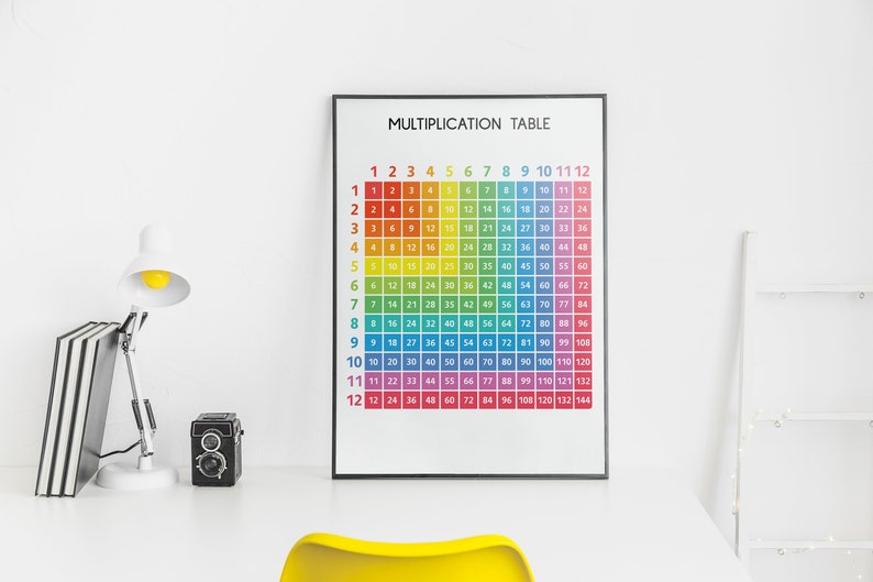 MULTIPLICATION TABLE, 1 to 12, Educational Posters, Rainbow Colors ...