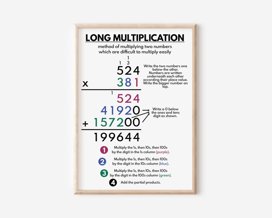 LONG MULTIPLICATION POSTER, Educational Poster for Kids, Math Classroom ...