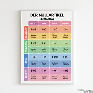 German Language, ARTICLE DECLENSION and the Fours Cases, Grammar Chart ...