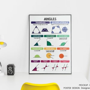 ANGLES POSTER, Types of Angles, Geometry, Educational Posters, Colorful ...