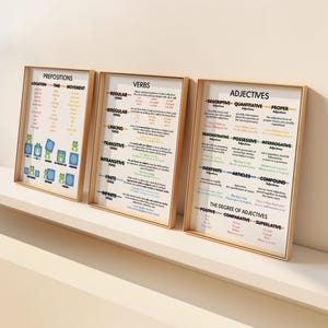 PARTS OF SPEECH - Set of 8 Posters, English Grammar, Classroom Wall Art ...