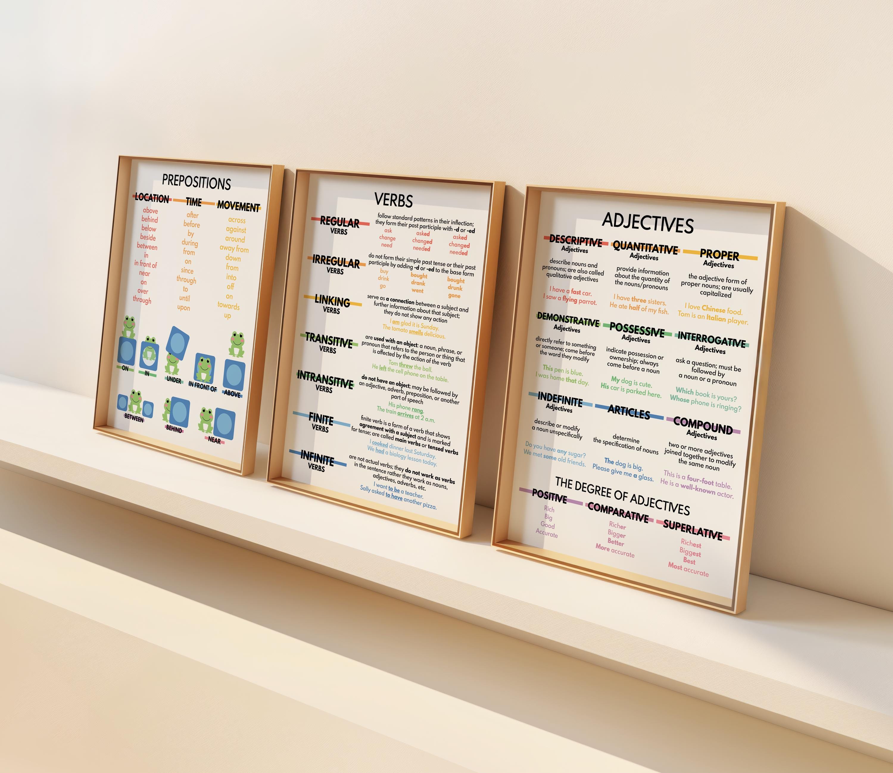 Parts of Speech Posters: English Grammar Classroom Wall Art (digital ...