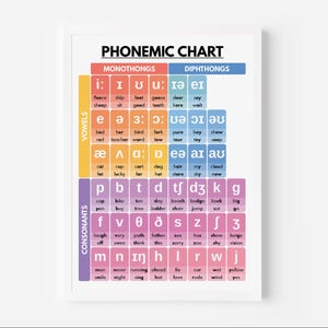 PHONEMIC CHART POSTER, American English, Learn English, Pronunciation ...