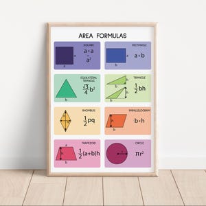 AREA FORMULAS, Geometry, Geometric Shapes, Educational Poster, Math ...