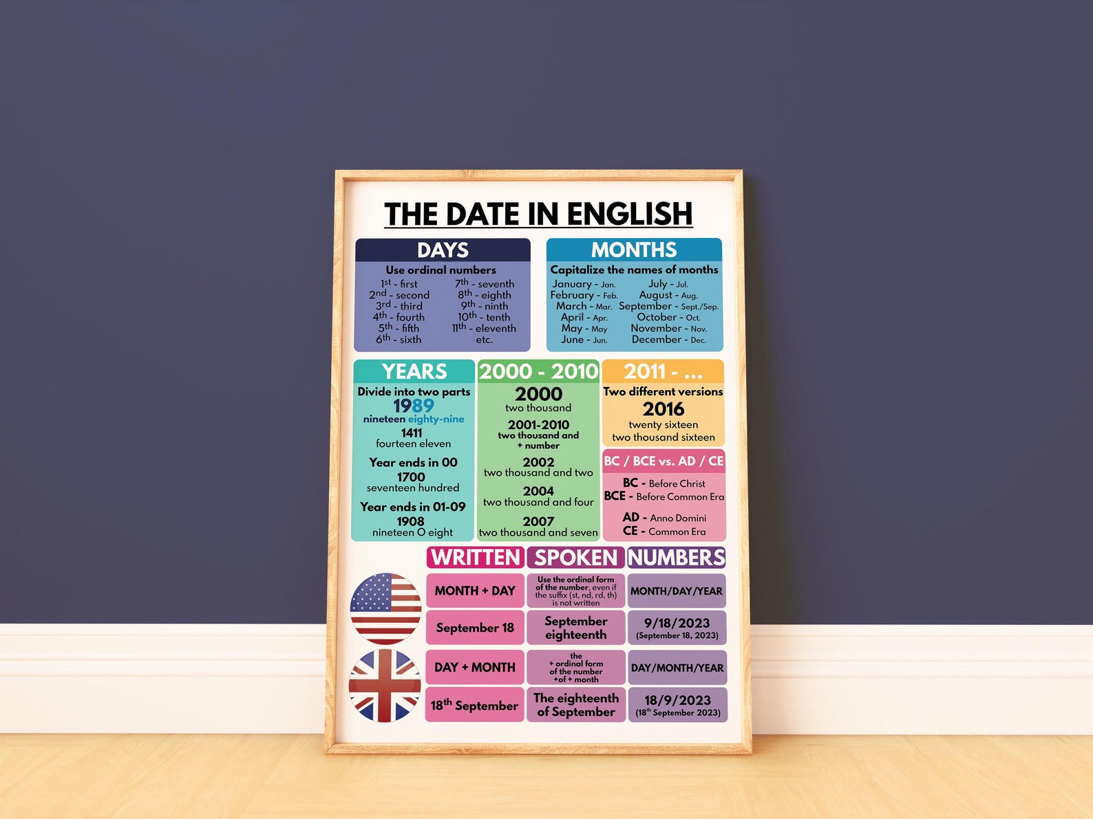 DATES IN ENGLISH - English Date Learning Chart, Learn How to Read Dates ...