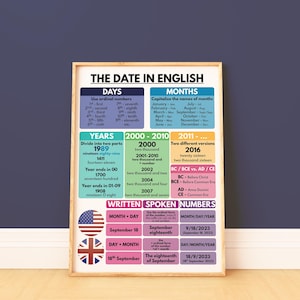 DATES IN ENGLISH - English Date Learning Chart, Learn How to Read Dates ...