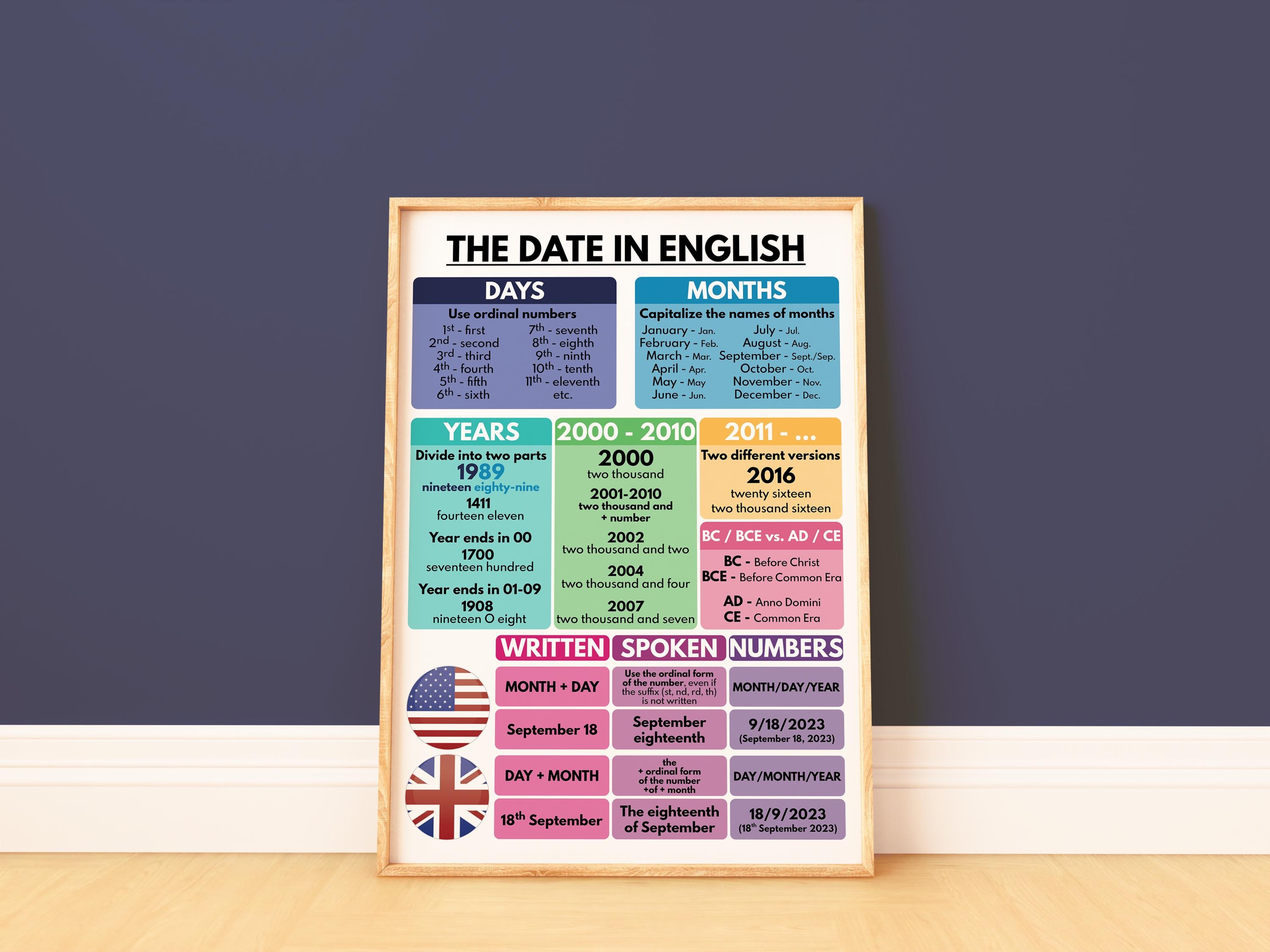 FECHAS EN INGLÉS - Tabla de aprendizaje de fechas en inglés, aprende a ...