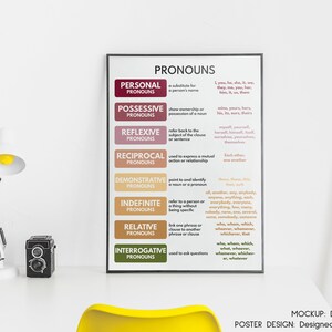 PRONOUNS, English Language Grammar Cheat Sheet, Parts of Speech, Anchor ...