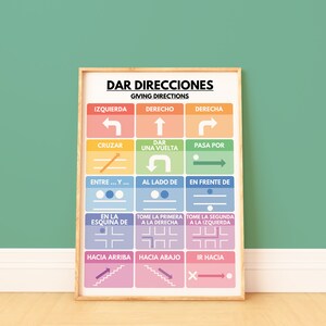 Spanish Language, GIVING DIRECTIONS POSTER, Vocabulary Chart for ...