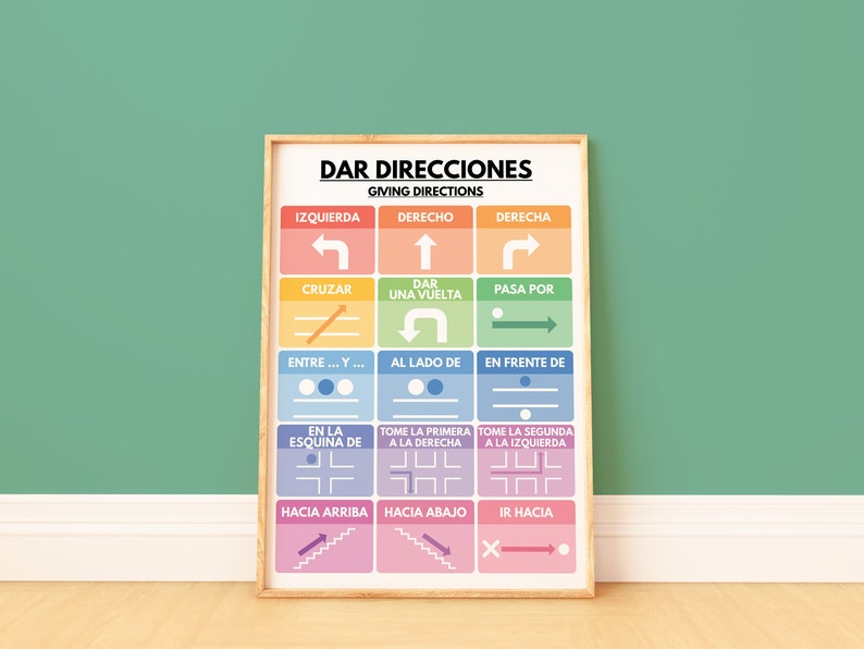 Spanish Language, GIVING DIRECTIONS POSTER, Vocabulary Chart for ...