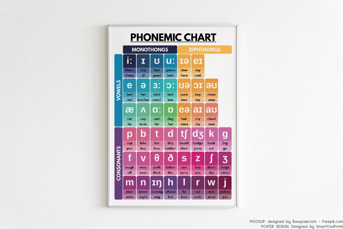 PHONEMIC CHART POSTER, American English, Learn English, Pronunciation ...