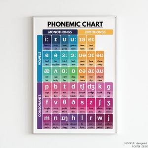 PHONEMIC CHART POSTER American English Learn English - Etsy