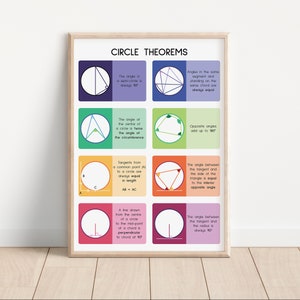 CIRCLE THEOREMS, Educational Poster, Geometry Visual Aid, Math Poster ...