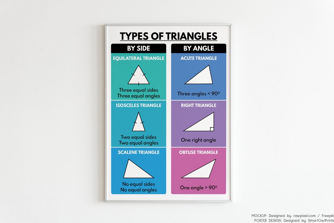 TYPES OF TRIANGLES Geometry Geometric Shapes Educational - Etsy
