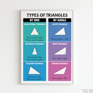 TYPES OF TRIANGLES, Geometry, Geometric Shapes, Educational Poster ...