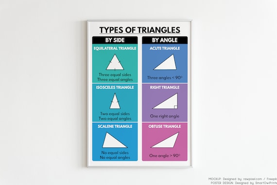 TYPES OF TRIANGLES Geometry Geometric Shapes Educational | Etsy