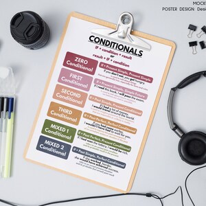 CONDITIONALS POSTER Grammar Chart for Homeschool Classroom - Etsy