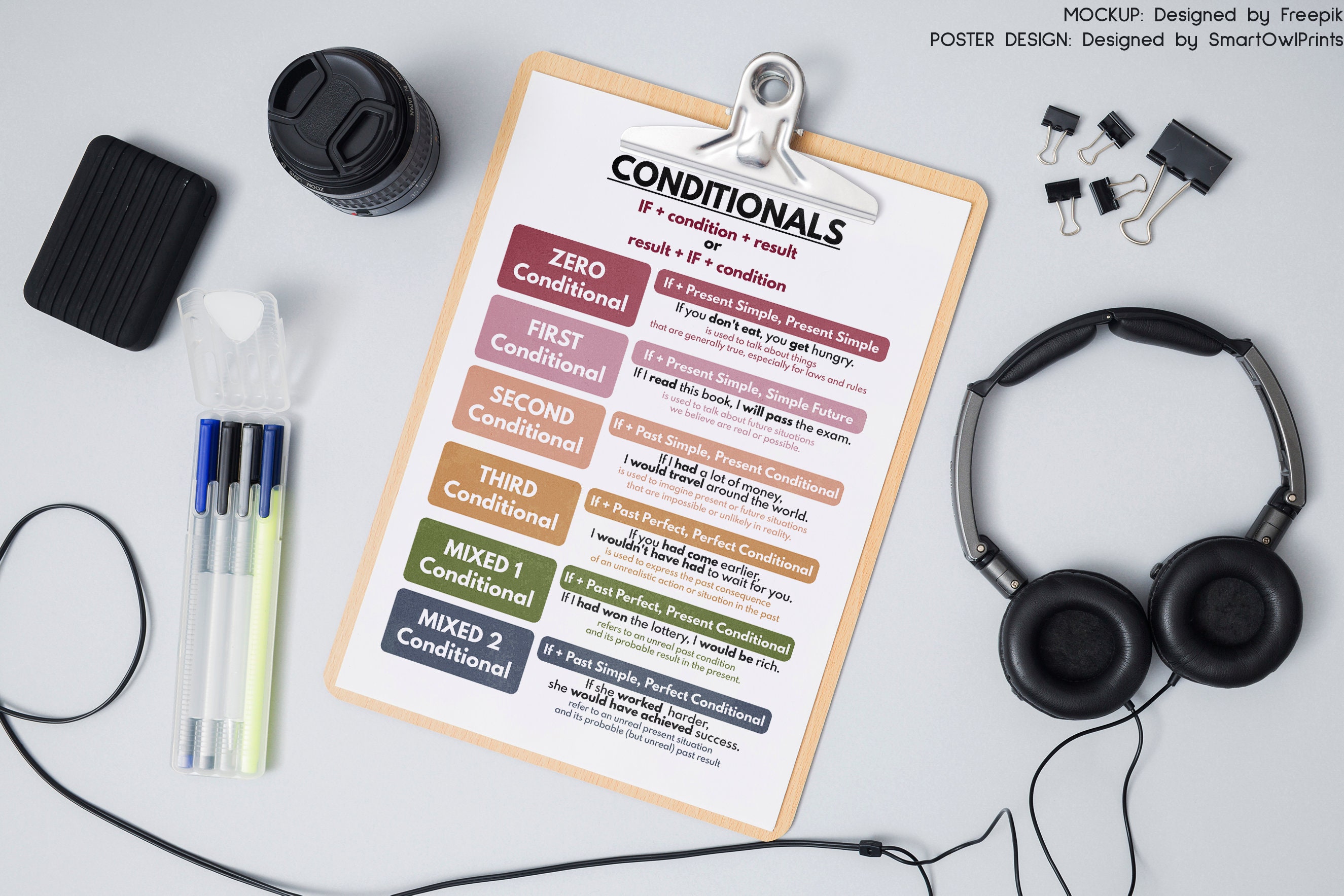 CONDITIONALS POSTER Grammar Chart for Homeschool Classroom - Etsy