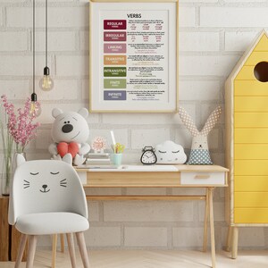 VERBS, Types of Verbs, Parts of Speech, Grammar Chart for Homeschool ...