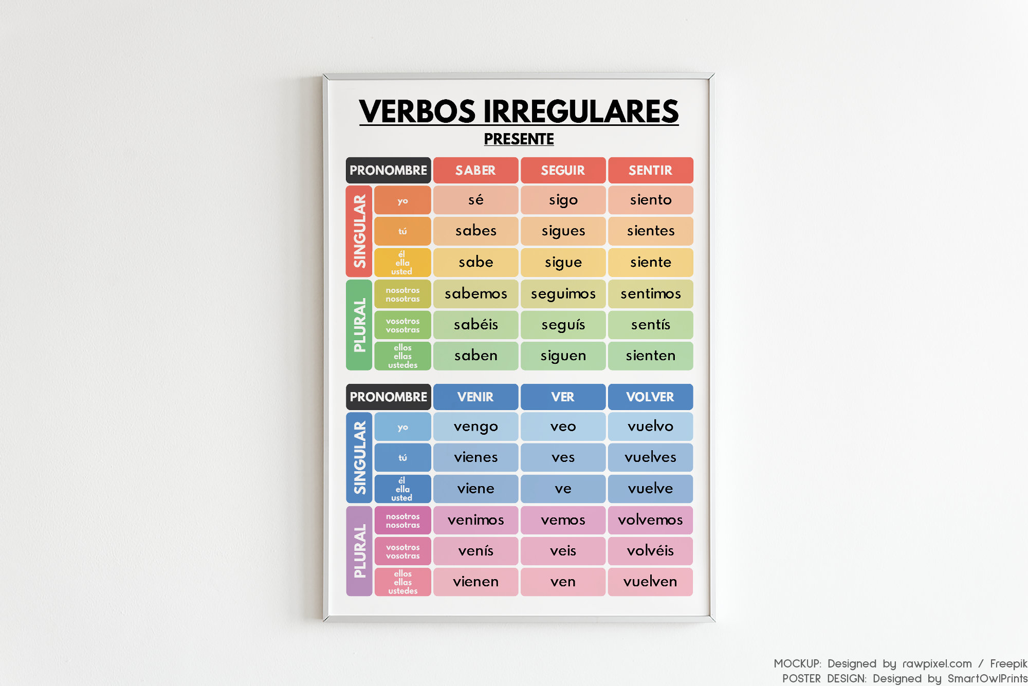 Spanish Language, IRREGULAR VERBS, Verb Conjugation, Grammar Chart ...