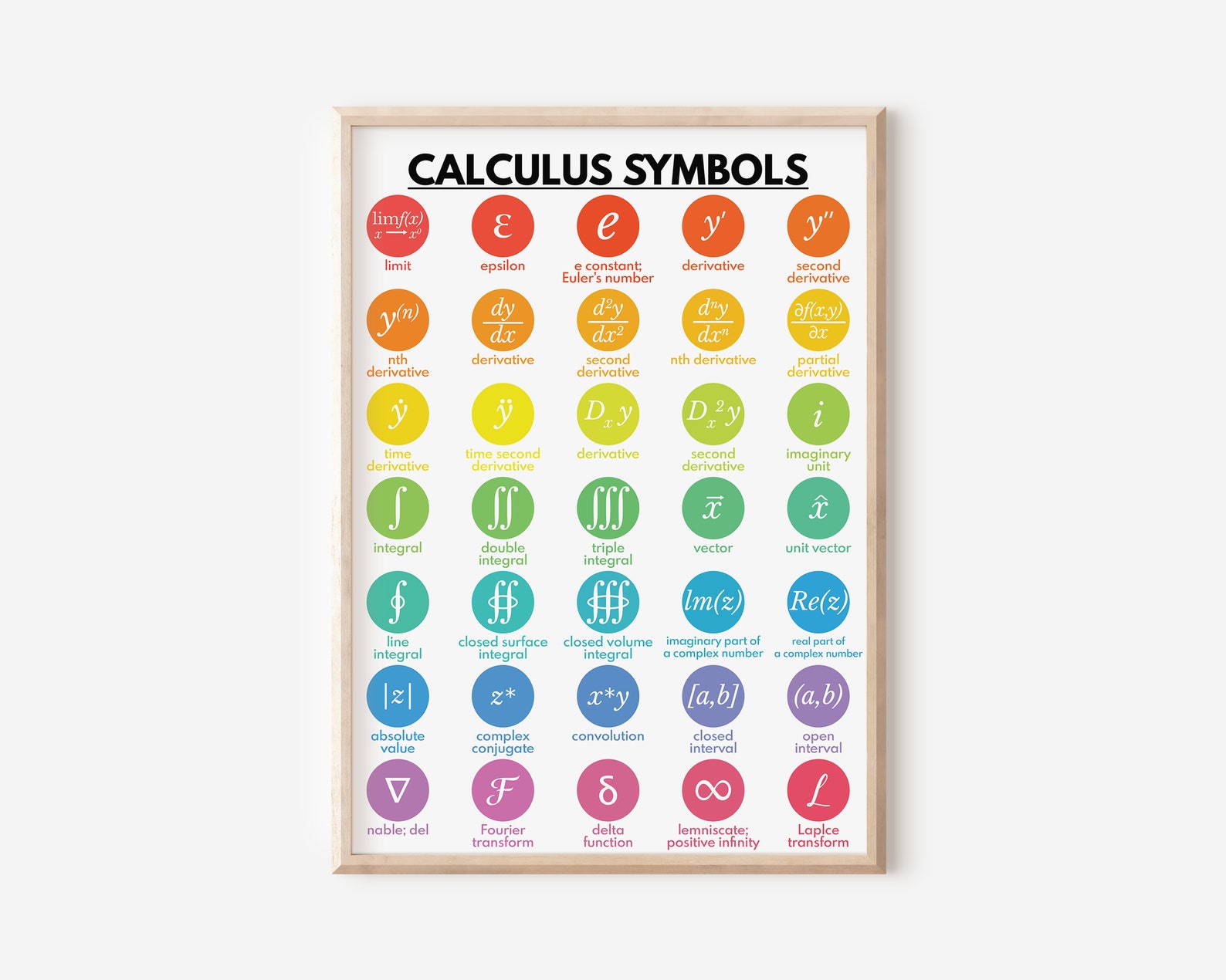 CALCULUS SYMBOLS POSTER, Symbols Chart, Educational Poster, Colorful ...