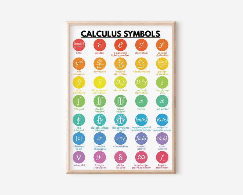 CALCULUS SYMBOLS POSTER, Symbols Chart, Educational Poster, Colorful ...