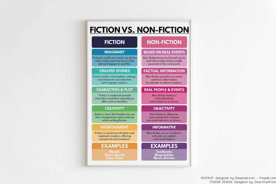 FICTION Vs. NON-FICTION Poster Visual Learning Aid English - Etsy