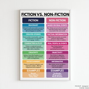 FICTION Vs. NON-FICTION Poster Visual Learning Aid English - Etsy