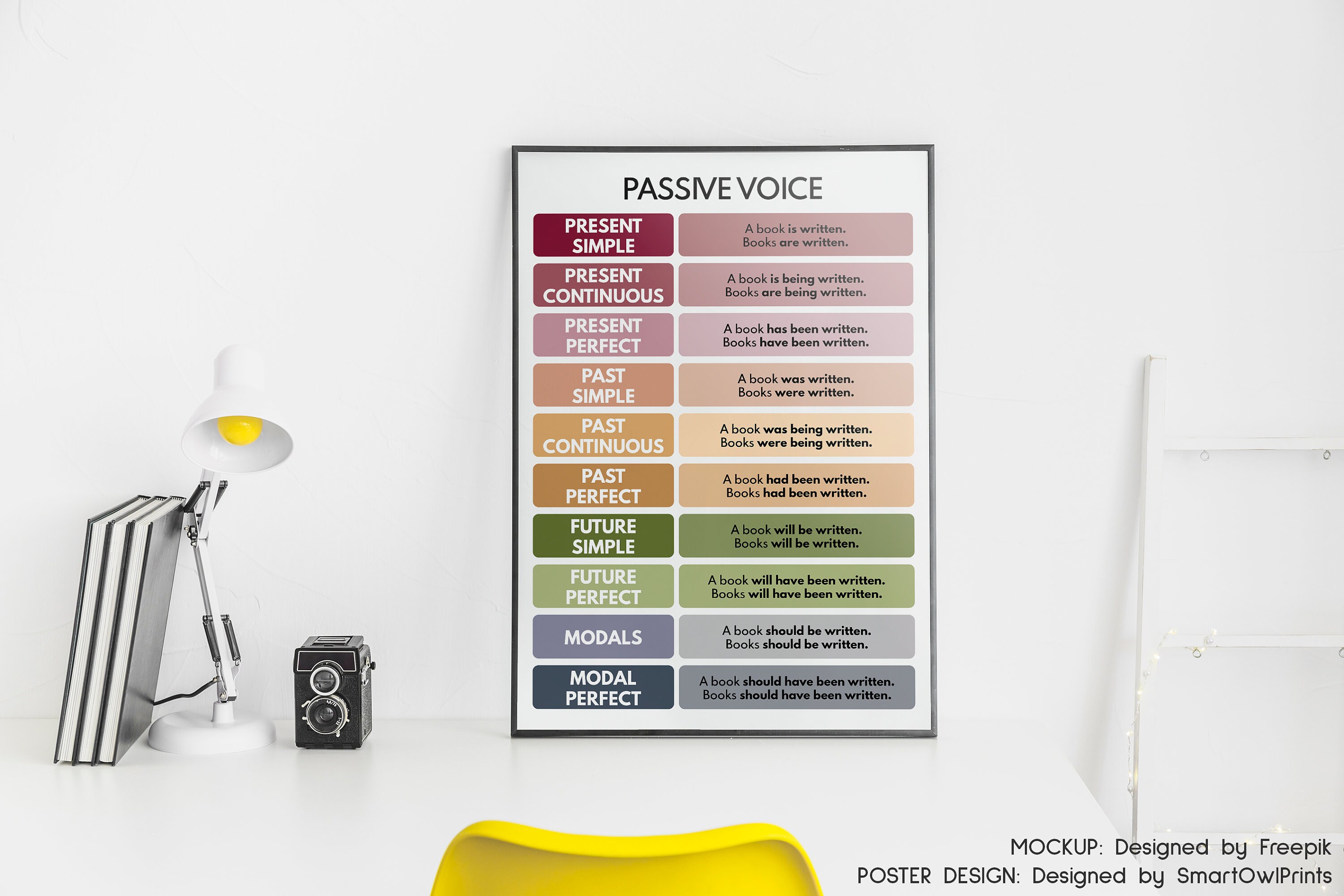 PASSIVE VOICE POSTER, Essential Grammar Chart for Homeschoolers and ...