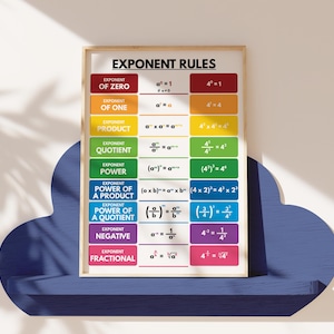 EXPONENT RULES POSTER, Printable Educational Posters, Math Rules, Rules ...
