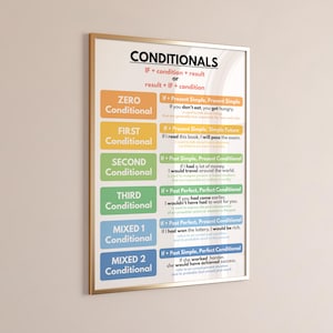 CONDITIONALS POSTER, Grammar Chart, Homeschool, ESL Classroom, Learn ...