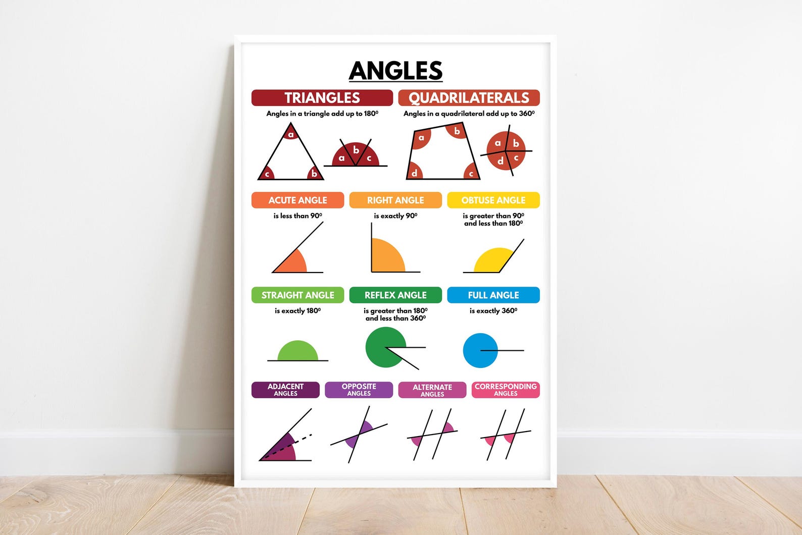 ANGLES POSTER, Types of Angles, Geometry, Educational Posters, Colorful ...