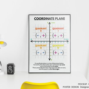 COORDINATE PLANE POSTER, Educational Poster, Math, Rainbow Colors ...