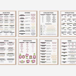 PARTS OF SPEECH - Set of 8 Posters, English Grammar, Learn English ...