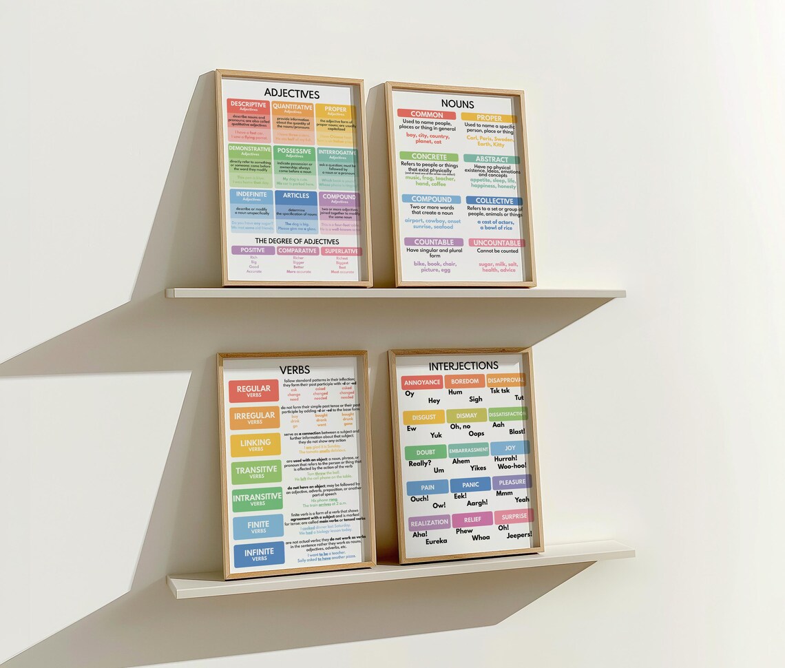 PARTS OF SPEECH - 8 Posters Set, English Grammar Poster Set, Classroom ...