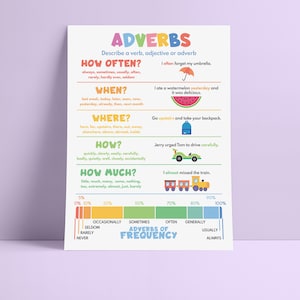ADVERBS FOR KIDS Educational Poster, Adverbs Chart, English Grammar ...