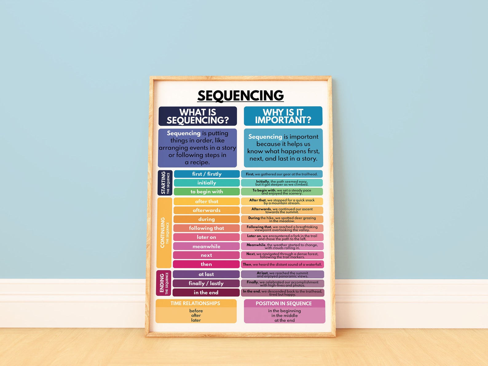 SEQUENCING POSTER, Learn How to Write a Good Story, Writing Skills ...
