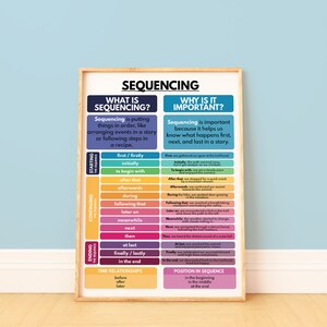 SEQUENCING POSTER, Learn How to Write a Good Story, Writing Skills ...