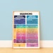 SEQUENCING POSTER, Learn How to Write a Good Story, Writing Skills ...