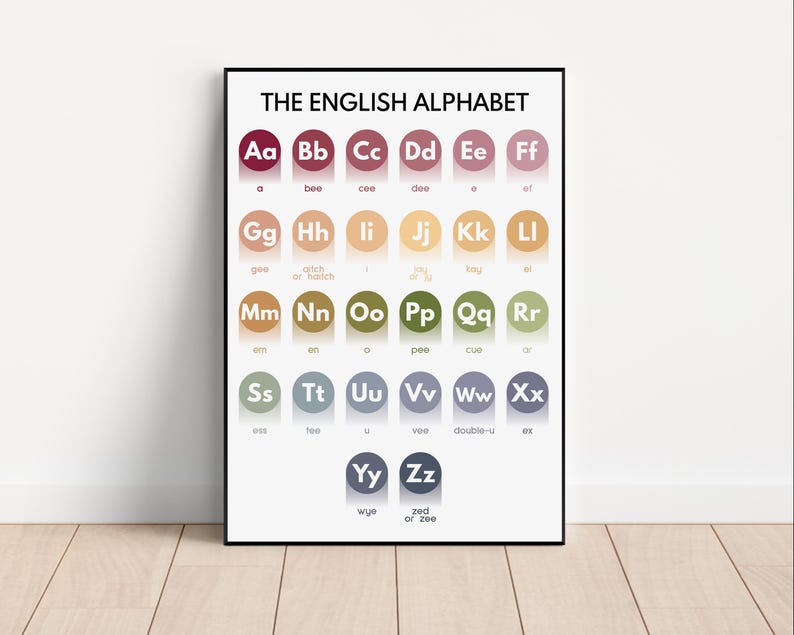 ENGLISH ALPHABET POSTER, English Letters, English Pronunciation ...