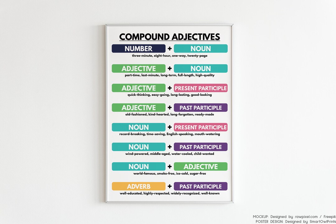 COMPOUND ADJECTIVES Types of Adjectives Parts of Speech - Etsy
